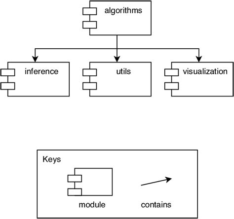11 Decomposition Architectural View Download Scientific Diagram
