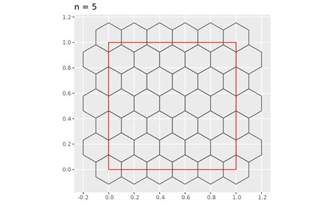 Understanding The Grid Structure • Hexmap