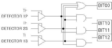 Logic Diagram For Fault Detection And Faulted Winding Identification Of Download Scientific