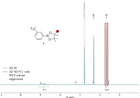 Transesterification Of Pinacol Arylboronic Ester How To Monitor