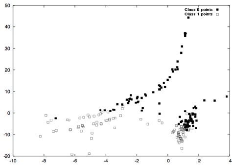Figure 3 From Reducing Overfitting In Genetic Programming Models For Software Quality