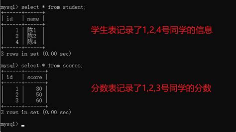 Mysql的复杂查询操作mysql复杂查询 Csdn博客
