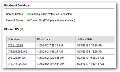 Rdpguard Allows You To Protect Your Remote Alternativeto