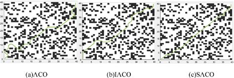 Figure 1 From Improved Ant Colony Optimization For Safe Path Planning Of Auv Semantic Scholar