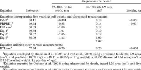Previously Published Equations Predicting Carcass Lean Meat Yield Download Table