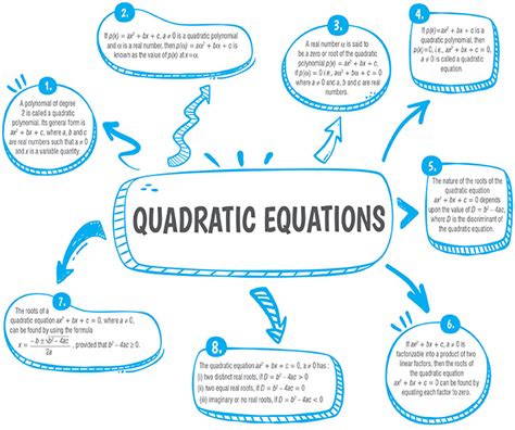 Quadratic Equations Class 10 Notes Maths Chapter 4 Cbse