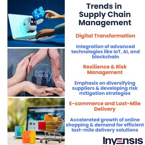 Effective Supply Chain Management Plan Step By Step Guide