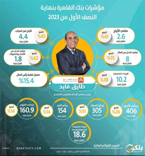 Mahmoud Abd El Halim On Linkedin Bdc 🎯