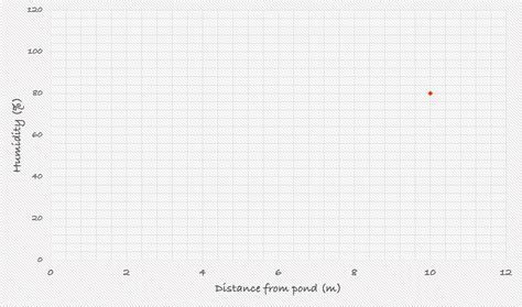 MetLink Royal Meteorological Society Predict The Graph