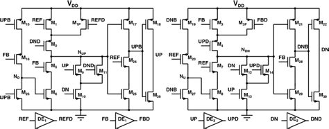 Proposed Phase Frequency Detector Download Scientific Diagram