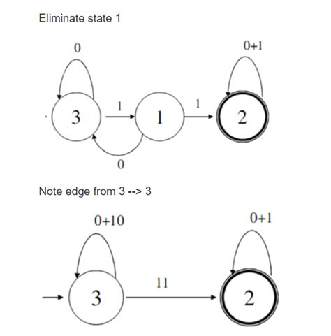 Regex Dfa To Re Introduction To Automata Theory Languages And Computation Stack Overflow