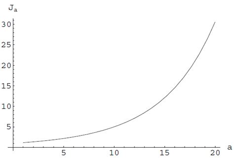 New Information Measures For The Generalized Normal Distribution