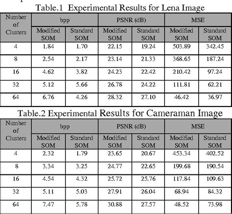 Figure 2 From An Image Compression Approach Using Wavelet Transform And