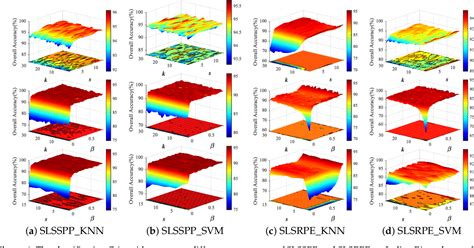 Figure 6 From Spectral Locational Spatial Manifold Learning For