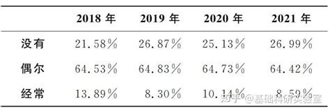 提醒函评已开始这件事千万别做基金委尽最大可能打击 知乎