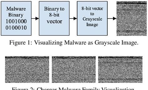Figure 1 From A Novel Approach For Android Malware Detection And