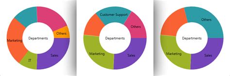 ドーナツチャート Infragistics Ultimate Ui For Wpf インフラジスティックス・ジャパン株式会社