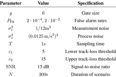 1 Filter Model Parameters Download Table