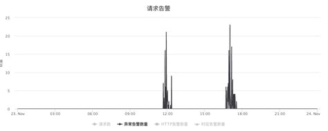 一次 redis unexpected end of stream 的除错分析记录 heapdump性能社区