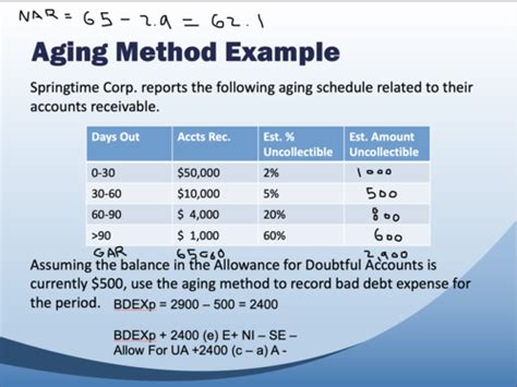 Acc Exam 2 Flashcards Quizlet