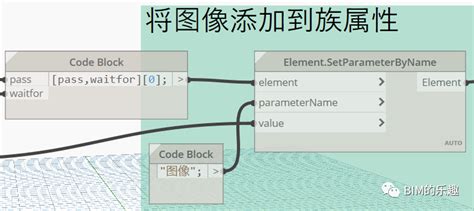 利用dynamo为家具族三维截图并导入到明细表 dynamo 明细表 csdn博客