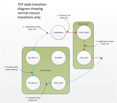 Java Jvmbind Error When Client Socket Is Closed By The Server And Then New Socket Opened By