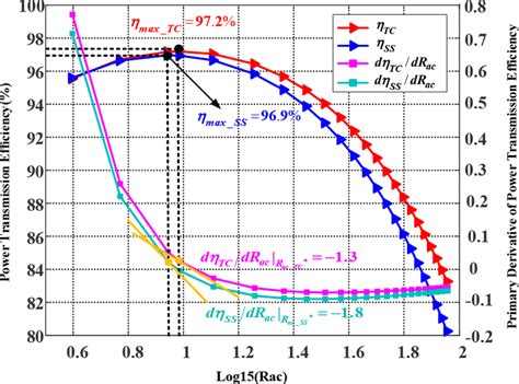 Efficiency Comparison Between These Two Systems Download Scientific Diagram