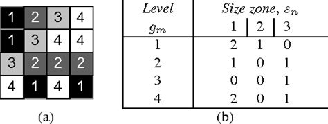 Figure 1 From Advanced Statistical Matrices For Texture