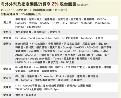 小資｜2022年更新第一銀行ileo信用卡卡片介紹，台灣pay最高8街口andline Pay最高5 Ismeleft