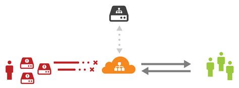 A Simple Guide To Protect Against Ddos Attacks