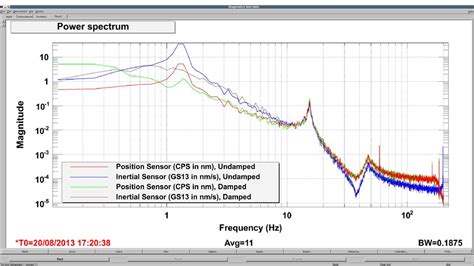 Simulating The Advanced Ligo Interferometer Using The Real Control Code Juan F Castillo Ppt