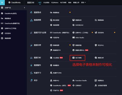 基于maxcompute的热门话题分析笔记 csdn博客