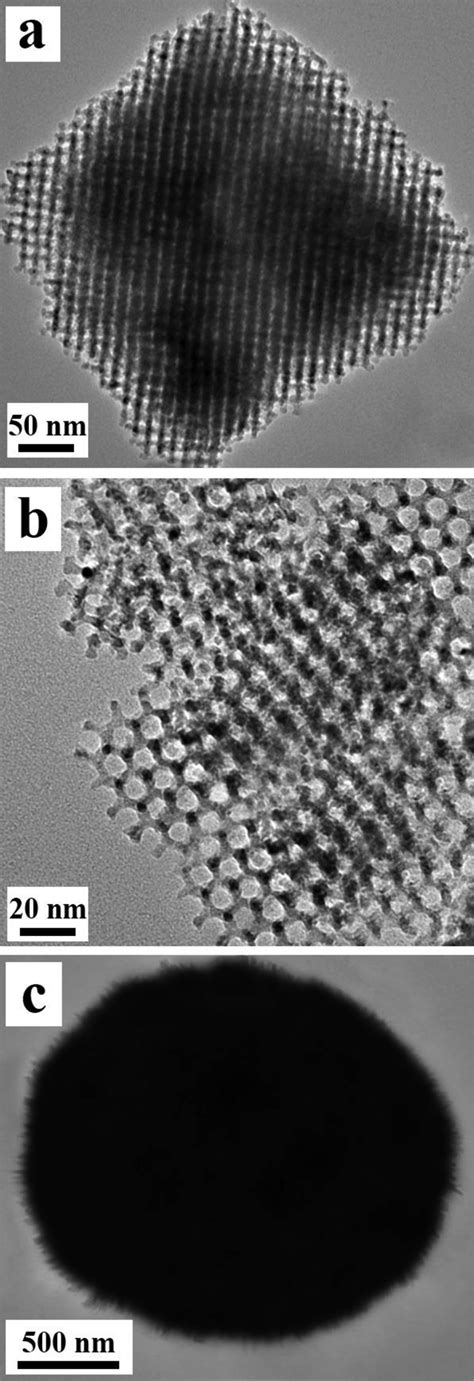 Microscopic Characterization Of Bulk And Nanoporous Cuo A B Typical