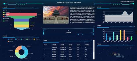 基于springbootspark数据可视化的在线广告推荐系统设计和实现源码lw部署讲解springbootapache Spark Csdn博客