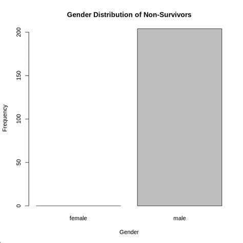 Data Analysis Using R Geeksforgeeks