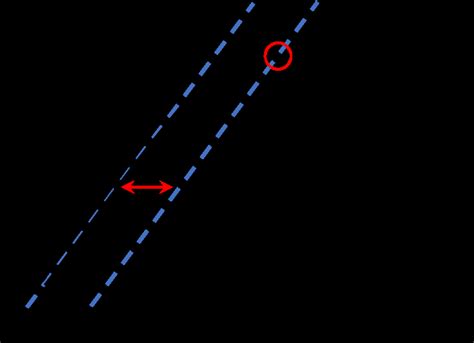 Schematic Representation Of Two Main Methods To Determine A Yield Point Download Scientific