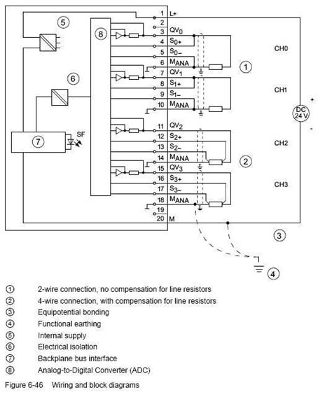 How To Properly Wire An Input Module A Comprehensive Wiring Diagram Guide