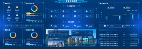 北京硕迪制信科技有限公司 大数据 商业智能 Bi 报表 数据分析 硕迪科技 Dashboard 北京硕迪制信科技有限公司 大数据 商业智能 Bi 报表 数据分析 硕迪科技 Dashboard