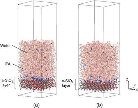 Snapshot Of The Model Of Ipa Water Mixture Liquid On A The A Sio2 And Download Scientific