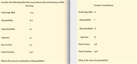 Solved Consider The Following Table That Was Produced After Performing An Msa Varcomp Variance