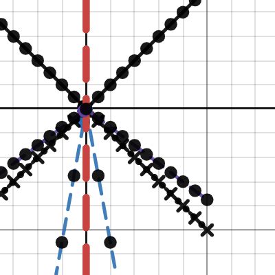 ABSOLUTE VALUE Functions 101 A Less Than 0 Desmos