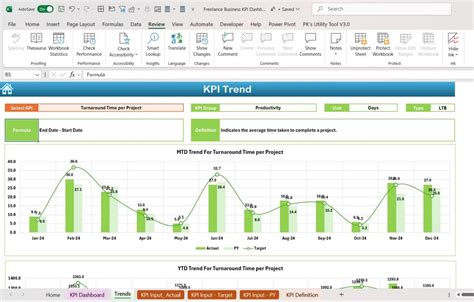 Freelance Business KPI Dashboard In Excel PK An Excel Expert