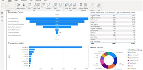 power bi ga4 webanalyst articole de marketing digital data and analytics