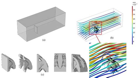 New Method For Performing Topology Optimization Of Fsi Problems Comsol Blog