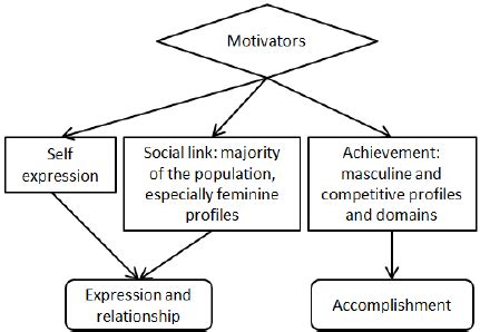 Decision Tree The Task Download Scientific Diagram