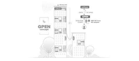 Gpon Qué Es Y Su Alternativa Más Económica
