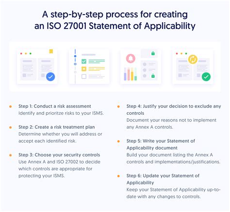 How To Write An Iso 27001 Statement Of Applicability Free Template