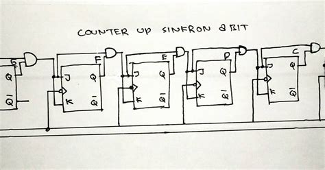 Counter Up Dan Counter Down Ratih Blog