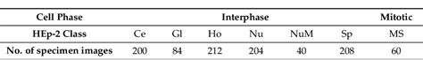 Table From Deep Active Learning For Automatic Mitotic Cell Detection On HEp Specimen Medical