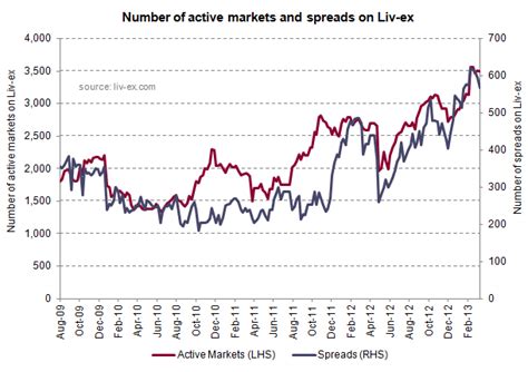Breadth And Depth Liv Ex
